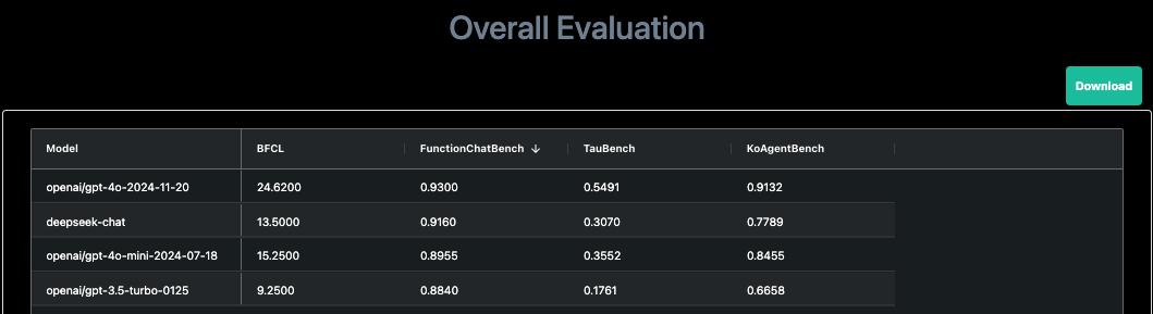 Allganize의 새로운 LLM 평가 플랫폼으로 DeepSeek-V3를 평가해 봤습니다.