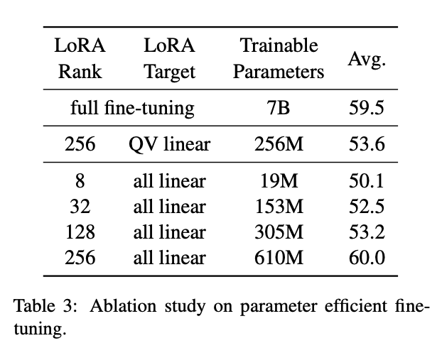 [금융 LLM 시리즈 4] 금융 전문 AI 모델 선정과 학습 방법